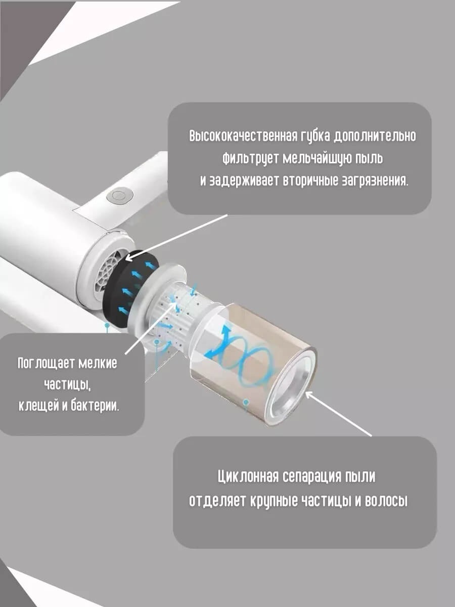 Беспроводной ручной пылесос для удаления шерсти, пылевых клещей с USB ...